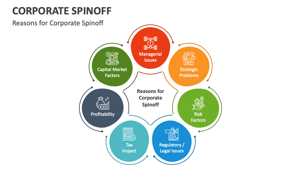 Corporate Spinoff PowerPoint and Google Slides Template - PPT Slides