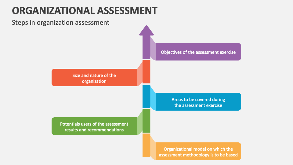 Organizational Assessment PowerPoint and Google Slides Template - PPT ...