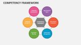Competency Framework Template for PowerPoint and Google Slides - PPT Slides