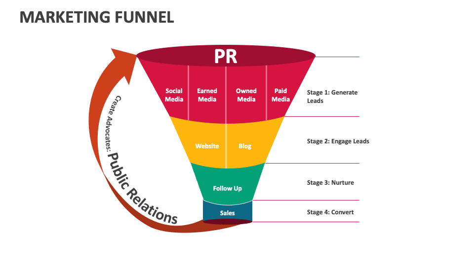 Marketing Funnel Template for PowerPoint and Google Slides - PPT Slides