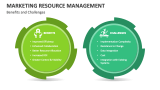 Marketing Resource Management PowerPoint and Google Slides Template ...
