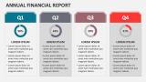 Annual Financial Report Template for PowerPoint and Google Slides - PPT ...