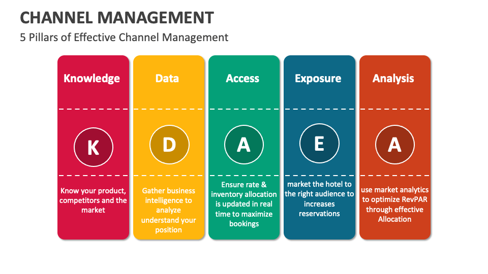 Channel Management Template for PowerPoint and Google Slides - PPT Slides
