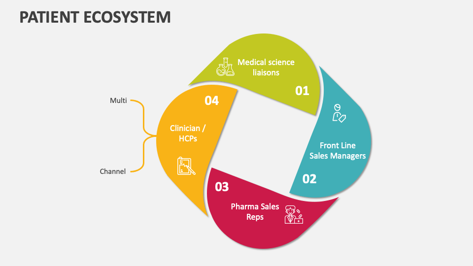 Patient Ecosystem PowerPoint and Google Slides Template - PPT Slides