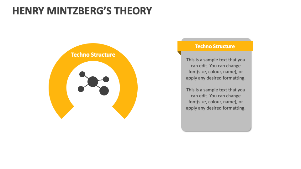 Henry Mintzberg's Theory Template for PowerPoint and Google Slides ...