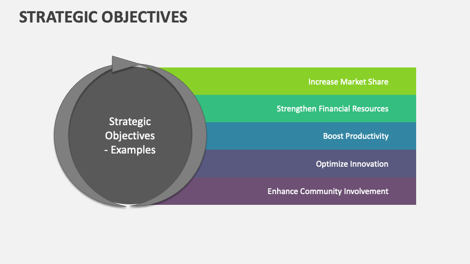Strategic Objectives Template for PowerPoint and Google Slides - PPT Slides