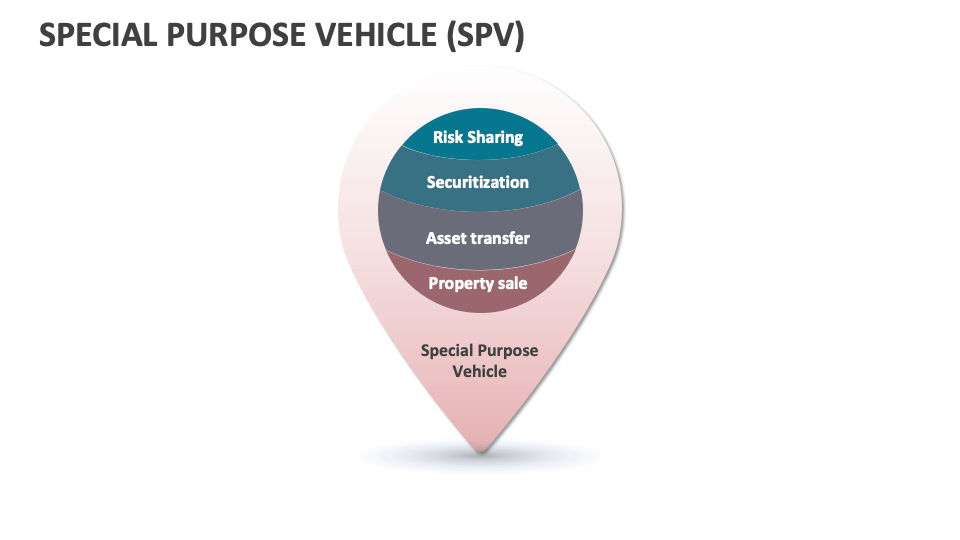 Special Purpose Vehicle (SPV) Template for PowerPoint and Google Slides ...