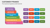 Customer Pyramid Template for PowerPoint and Google Slides - PPT Slides