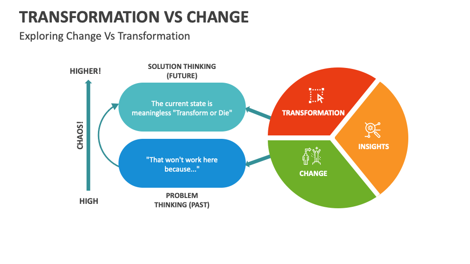 Transformation Vs Change Template for PowerPoint and Google Slides ... Transformation Vs Change Template for PowerPoint and Google Slides ...