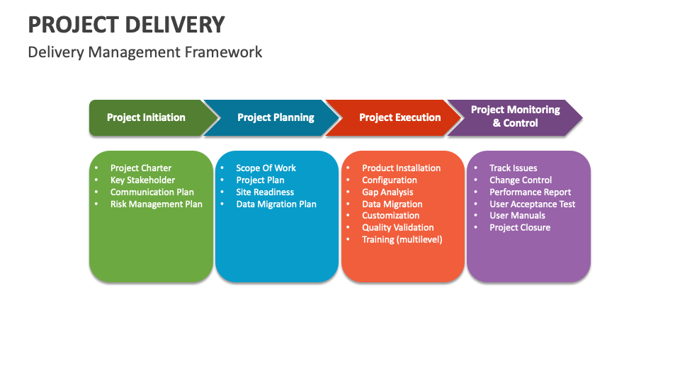Project Delivery Template for PowerPoint and Google Slides - PPT Slides
