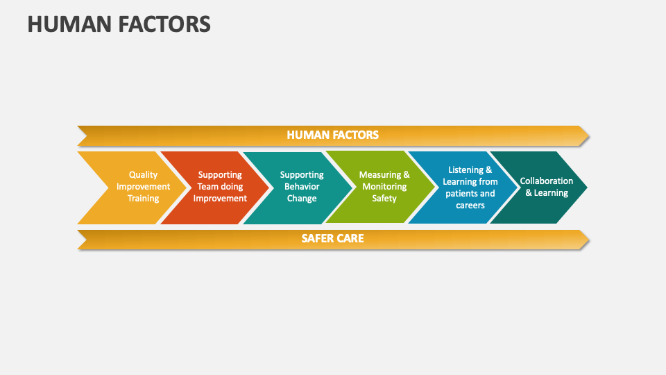 Human Factors Template for PowerPoint and Google Slides - PPT Slides