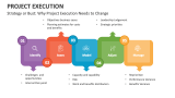 Project Execution PowerPoint and Google Slides Template - PPT Slides