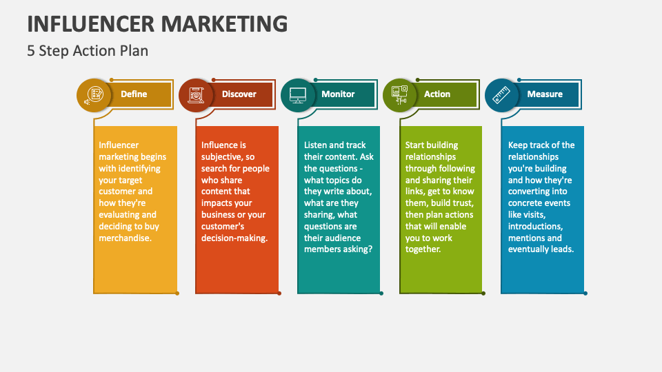 Influencer Marketing Template for PowerPoint and Google Slides - PPT Slides