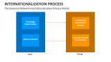 Internationalization Process Template for PowerPoint and Google Slides ...