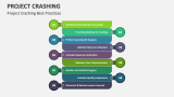 Project Crashing PowerPoint and Google Slides Template - PPT Slides