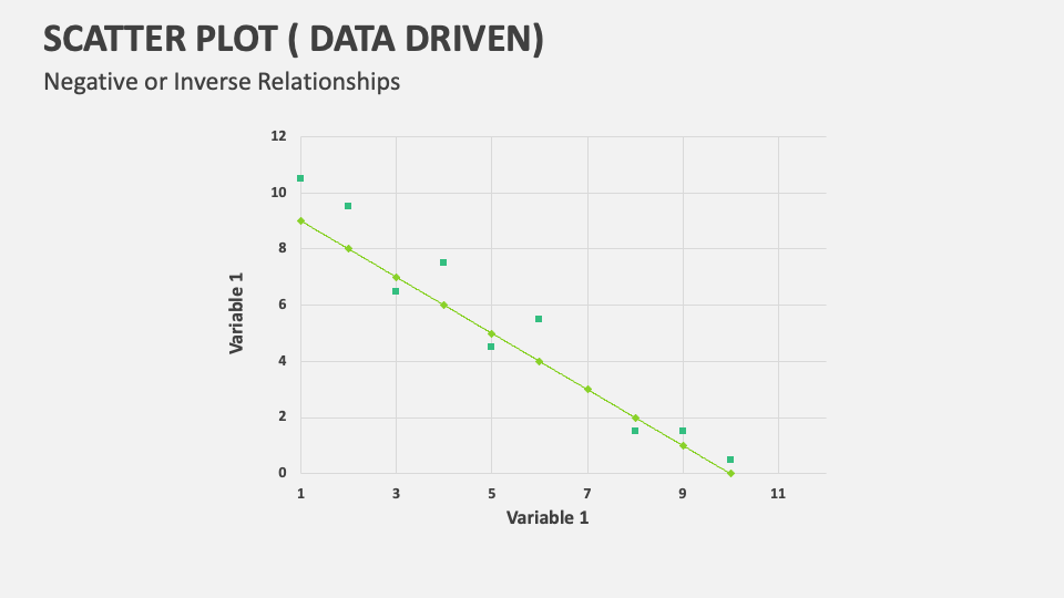 Scatter Plot (Data Driven) for PowerPoint and Google Slides - PPT Slides