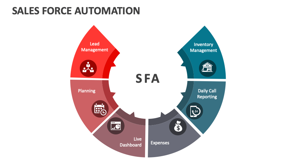 Sales Force Automation Template for PowerPoint and Google Slides - PPT Slides