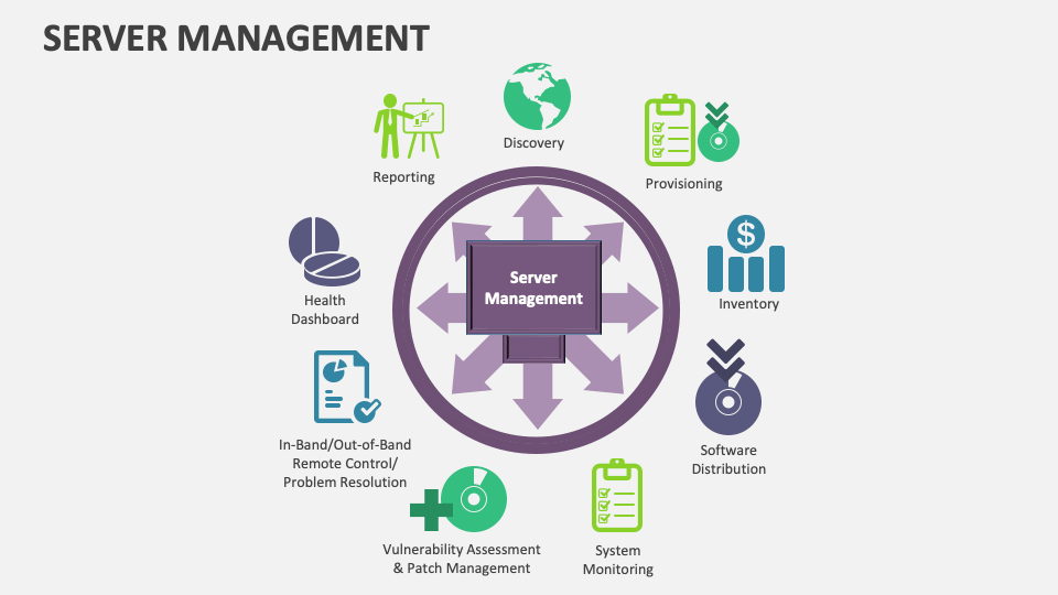 Server Management Template for PowerPoint and Google Slides - PPT Slides