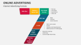 Online Advertising Template for PowerPoint and Google Slides - PPT Slides