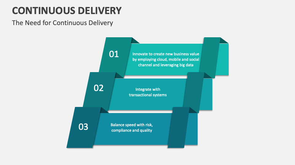 Continuous Delivery Template for PowerPoint and Google Slides - PPT Slides