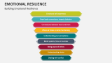 Emotional Resilience PowerPoint and Google Slides Template - PPT Slides