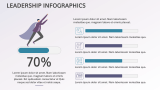 Leadership Infographics Template for Google Slides and PowerPoint - PPT ...