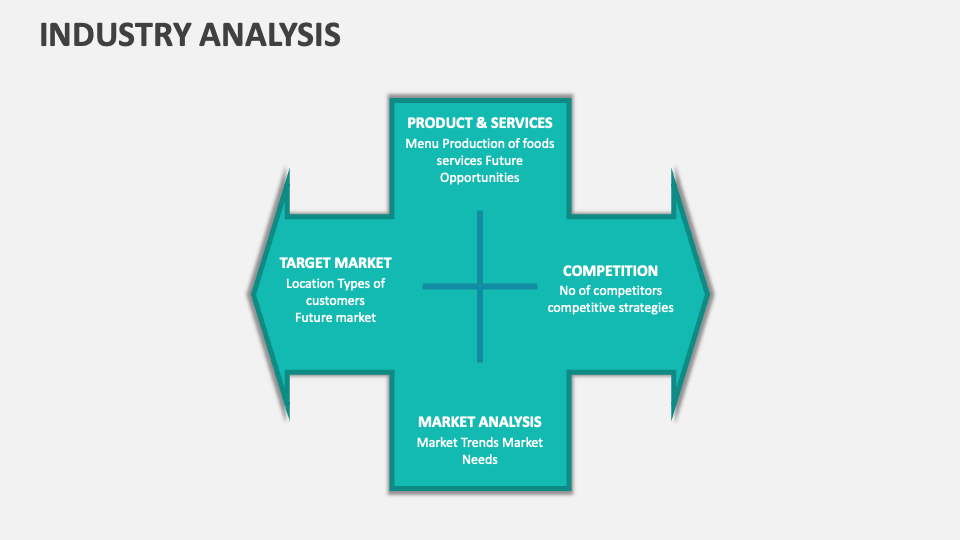 Industry Analysis Template for PowerPoint and Google Slides - PPT Slides