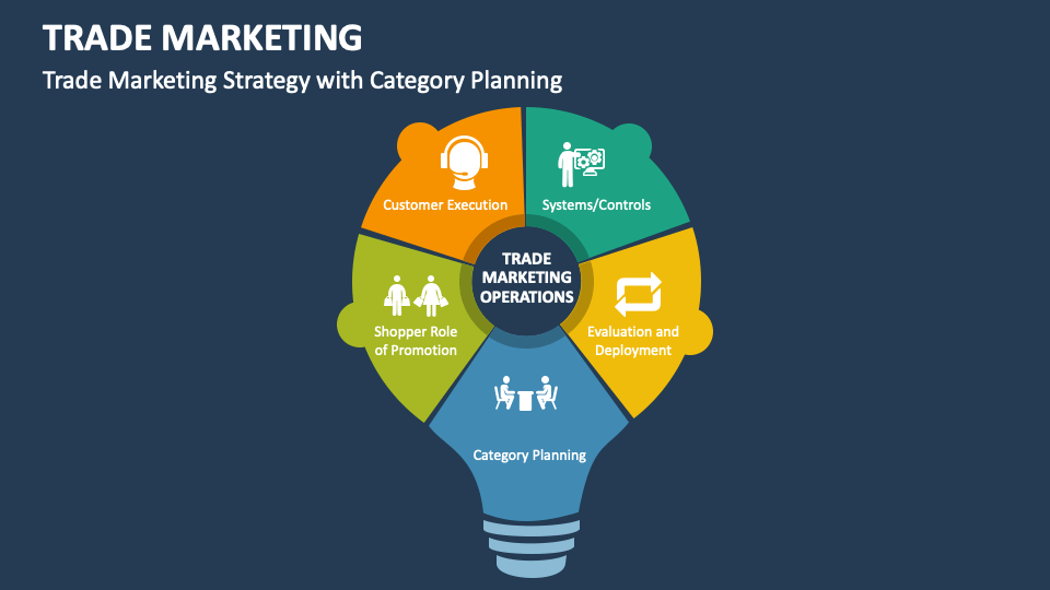 Trade Marketing Template for PowerPoint and Google Slides - PPT Slides