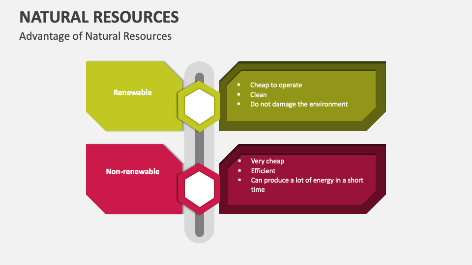 Natural Resources Template for PowerPoint and Google Slides - PPT Slides