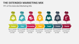 The Extended Marketing Mix PowerPoint and Google Slides Template - PPT ...