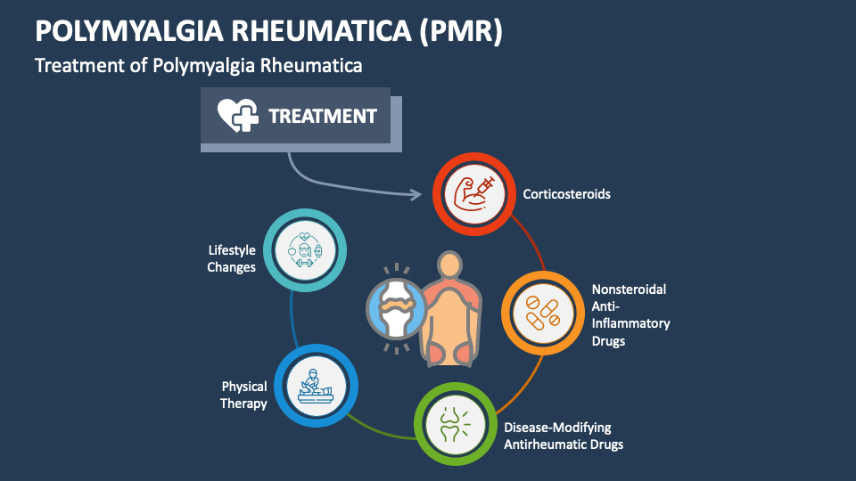 Polymyalgia Rheumatica (PMR) PowerPoint and Google Slides Template ...