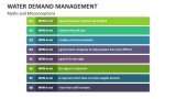 Water Demand Management Template for PowerPoint and Google Slides - PPT ...