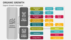 Organic Growth PowerPoint and Google Slides Template - PPT Slides