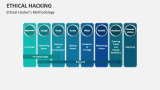 Ethical Hacking Template for PowerPoint and Google Slides - PPT Slides