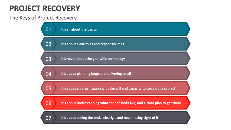 Project Recovery Template for PowerPoint and Google Slides - PPT Slides