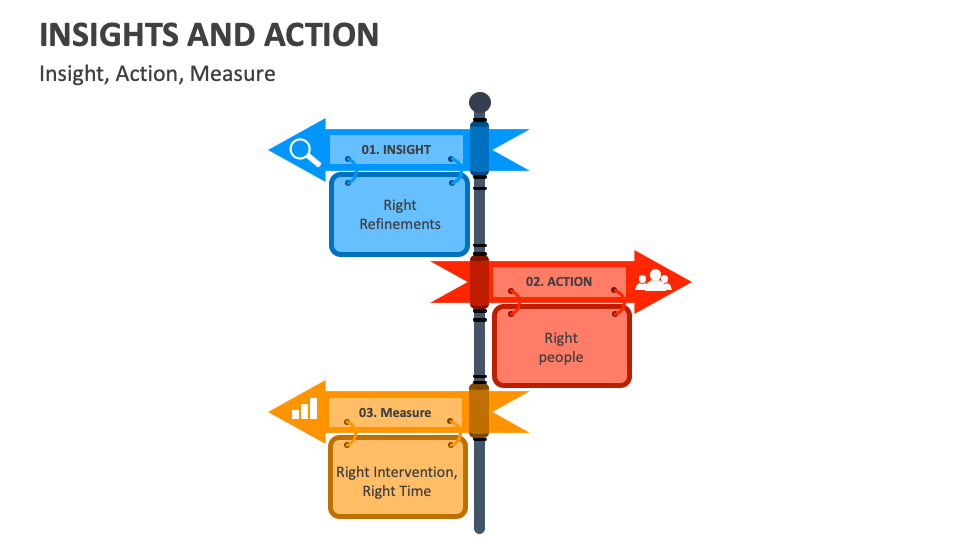 Insights and Action Template for PowerPoint and Google Slides - PPT Slides