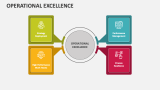 Operational Excellence Template for PowerPoint and Google Slides - PPT ...
