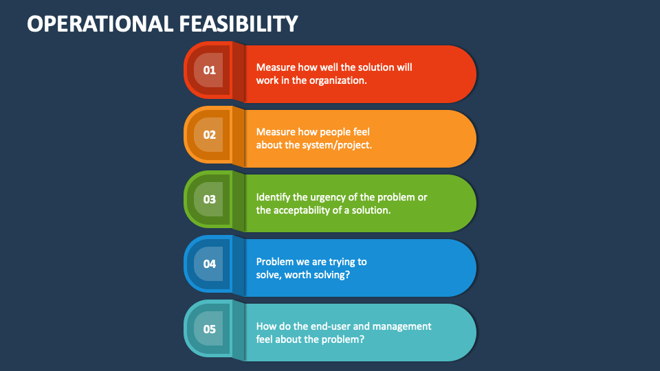 Operational Feasibility PowerPoint and Google Slides Template - PPT Slides