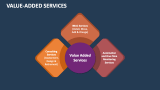 Value-Added Services Template for PowerPoint and Google Slides - PPT Slides