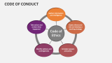 Code of Conduct Template for PowerPoint and Google Slides - PPT Slides