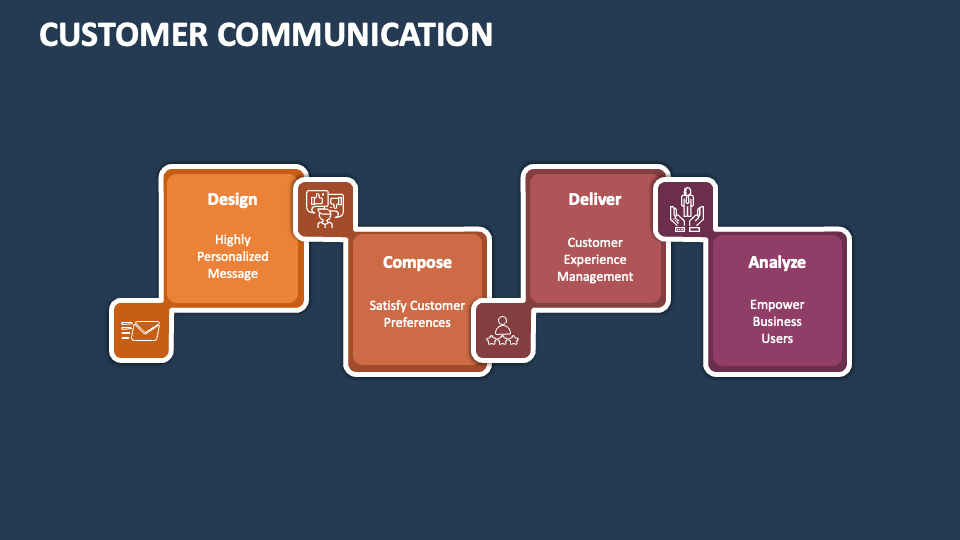 Customer Communication Template for PowerPoint and Google Slides - PPT ...