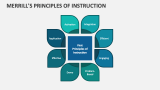 Merill's Principles of Instruction Template for PowerPoint and Google ...