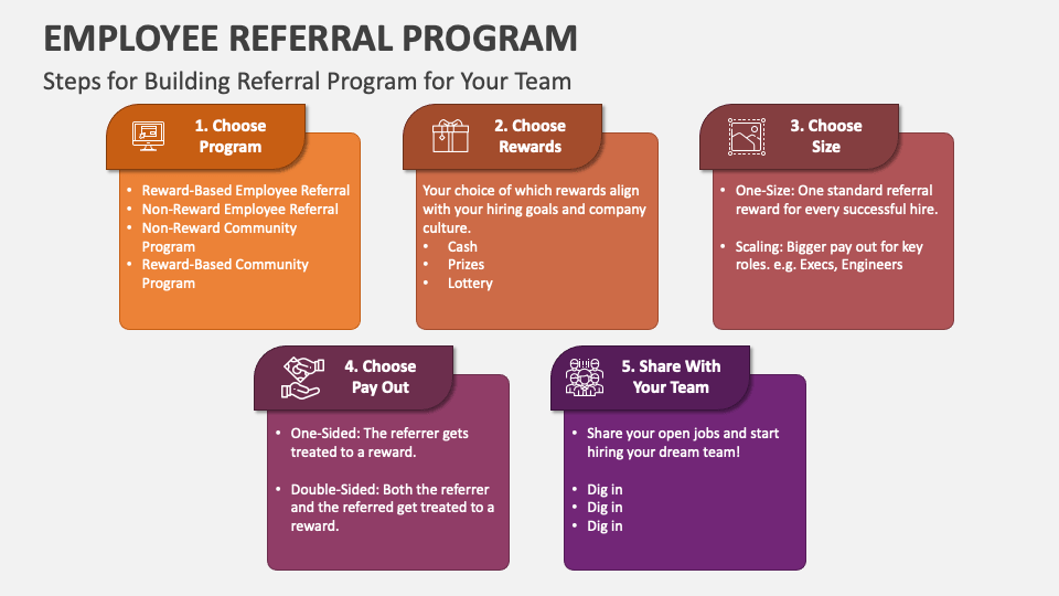 Employee Referral Program PowerPoint and Google Slides Template - PPT Slides
