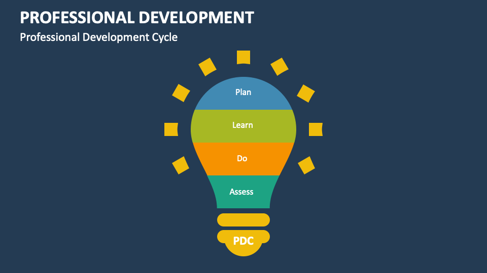 Professional Development Template for PowerPoint and Google Slides ...