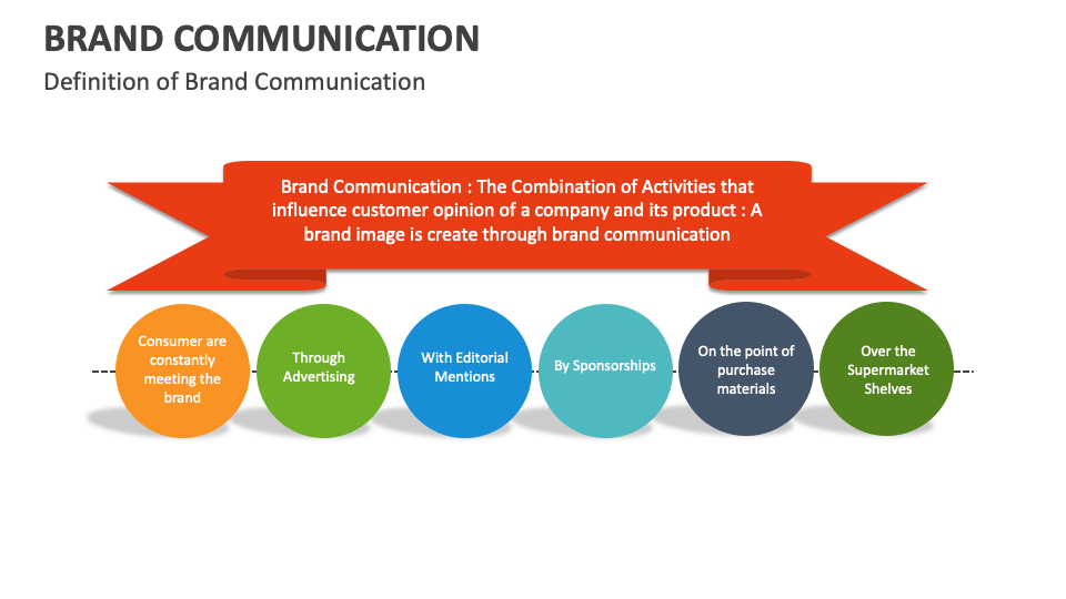 Brand Communication Template for PowerPoint and Google Slides - PPT Slides