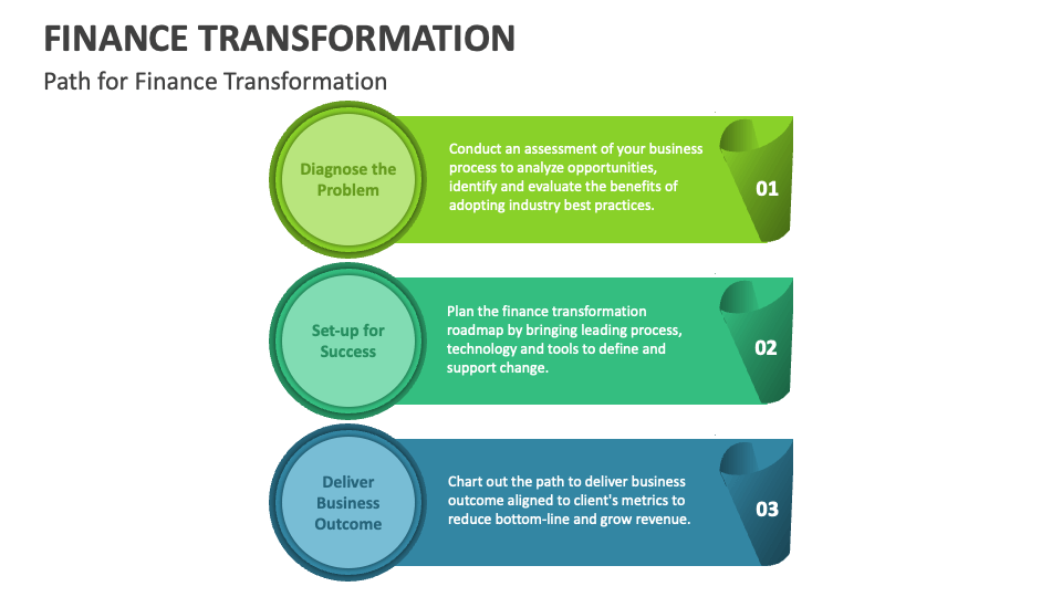Finance Transformation Template for PowerPoint and Google Slides - PPT ...
