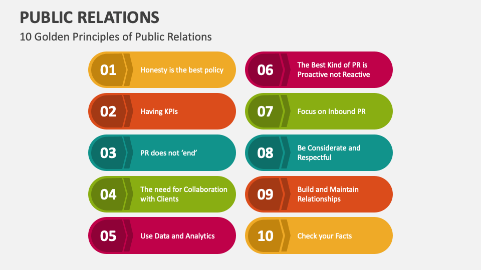 Public Relations Template for PowerPoint and Google Slides - PPT Slides