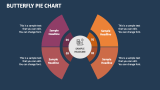 Butterfly Pie Chart for PowerPoint and Google Slides - PPT Slides