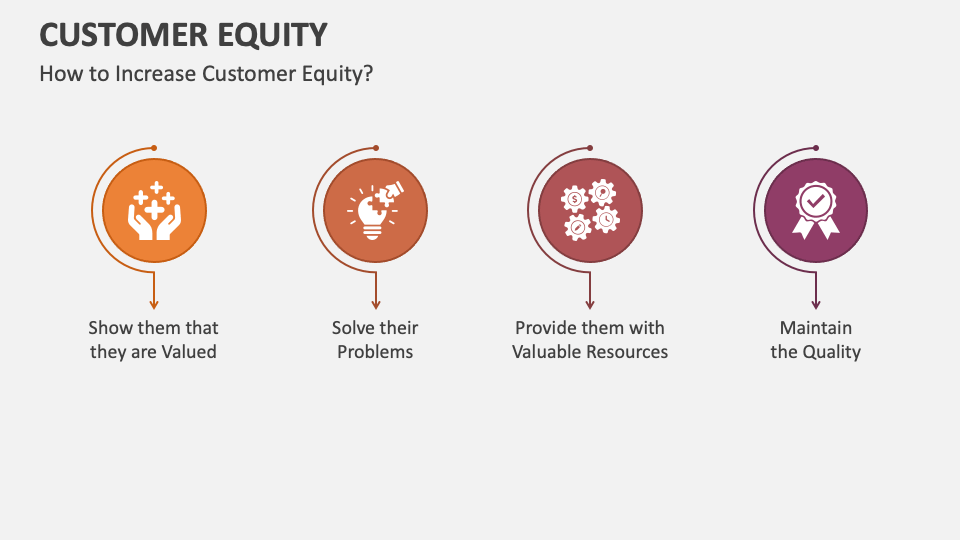 Customer Equity PowerPoint and Google Slides Template - PPT Slides