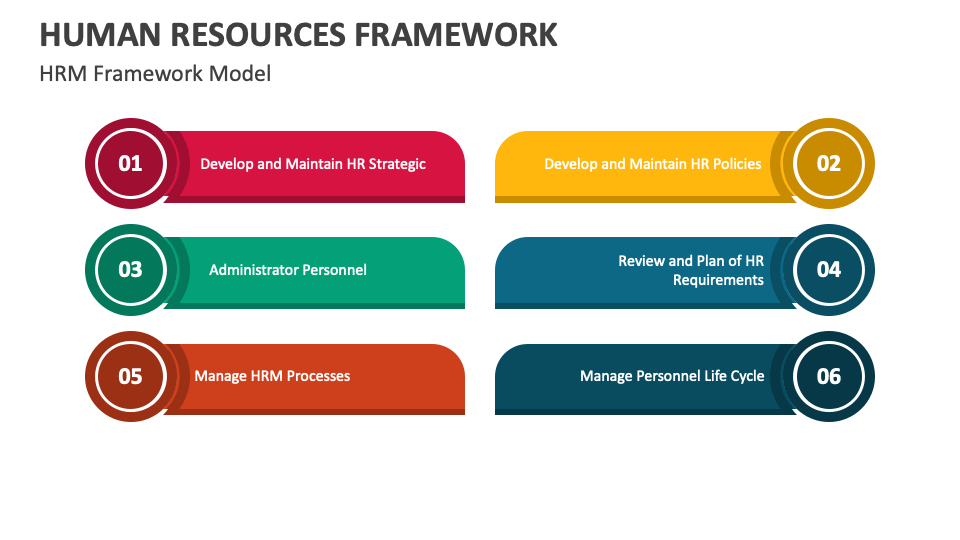 Human Resources Framework PowerPoint and Google Slides Template - PPT ...